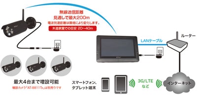 ハイビジョン無線カメラ モニターセット | キャロットシステムズ ハイビジョン無線カメラ モニターセット | キャロットシステムズ